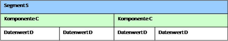 Edifact-Nachrichten und Edipath | Produktdokumentation