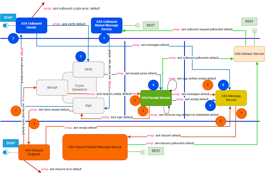 Workflows | Produktdokumentation
